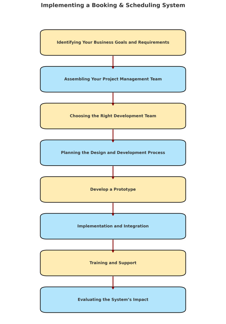 Booking & Scheduling Bespoke Software - A complete guide